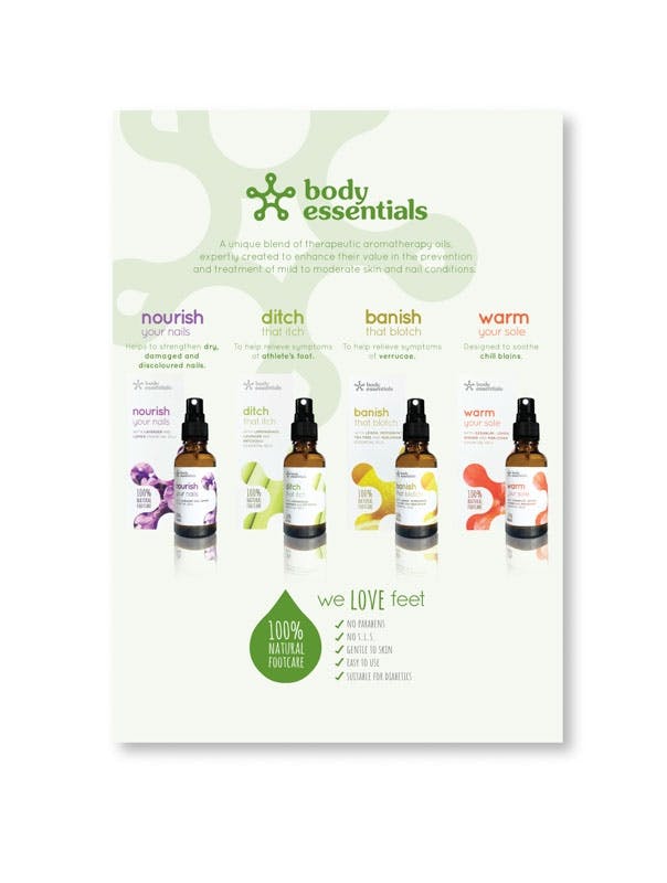 Body Essentials Poster