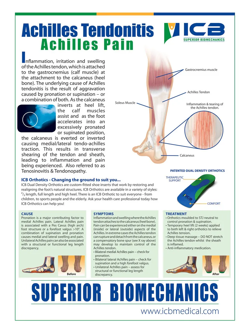 FREE Achilles Tendonitis A2 Poster